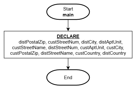 Variables | APS145 - Applied Problem Solving